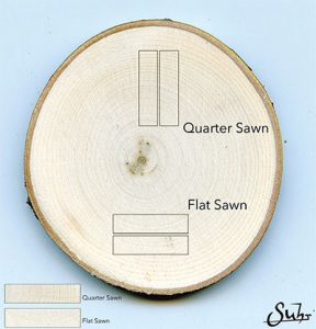 Quarter Sawn vs. Flat Sawn Maple Necks | Suhr.com